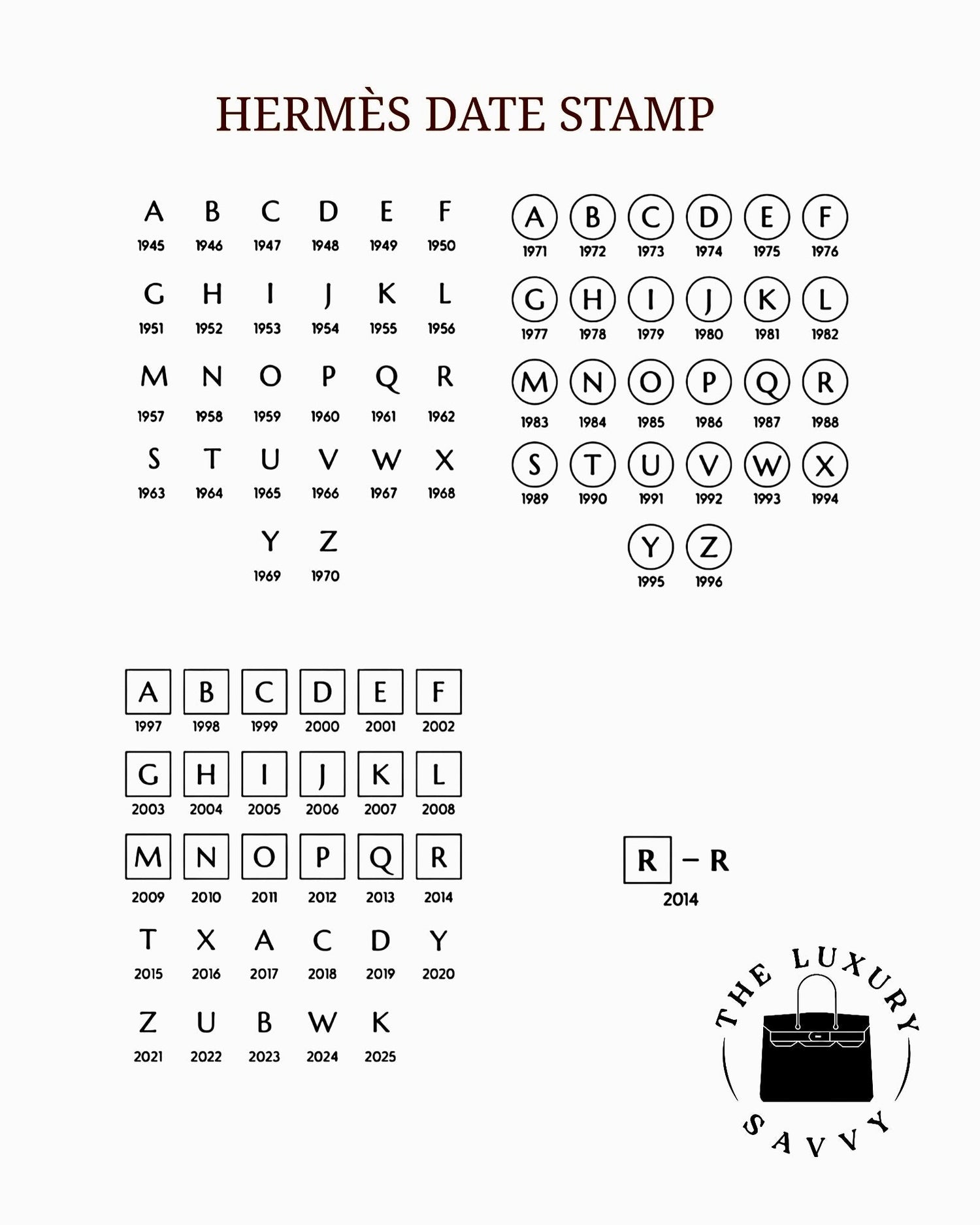Hermès Date Stamps Guide 2025: How to Read Every Code for Birkin and K